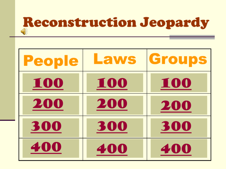 Reconstruction Jeopardy Presentation: US History Review