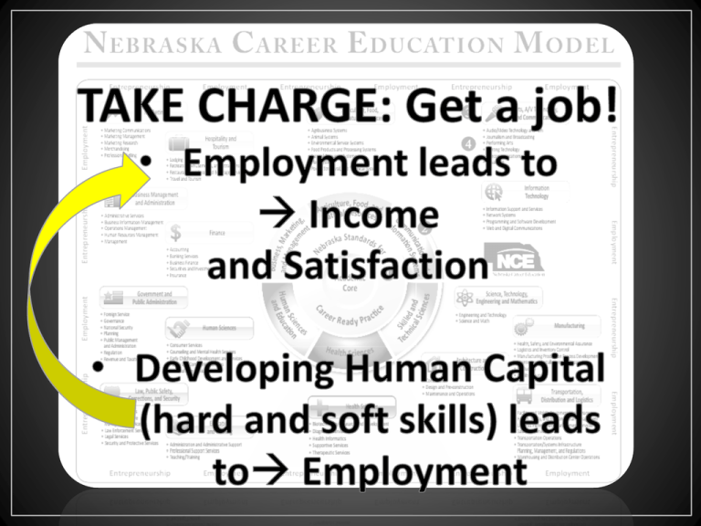 Soft Skills & Career Readiness: Qualities Employers Want