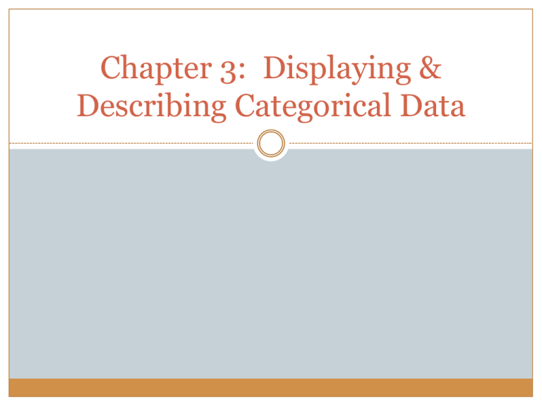 Chapter 3: Displaying & Describing Categorical Data