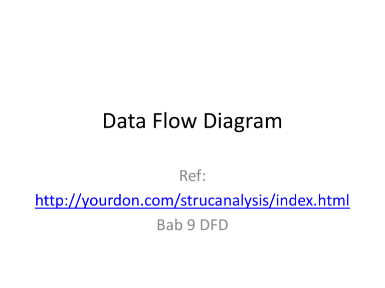 Data Flow Diagram