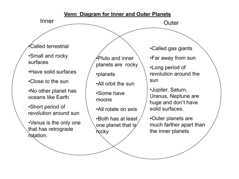 Inner vs. Outer Planets: Venn Diagram