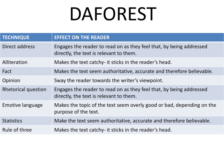 DAFOREST Persuasive Writing Techniques: Chart & Examples