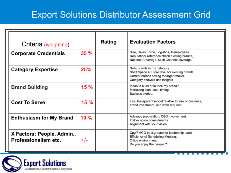 Export Distributor Assessment Grid: Criteria & Evaluation