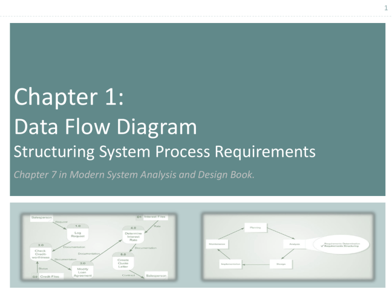 Data Flow Diagrams (DFD) - System Analysis & Design