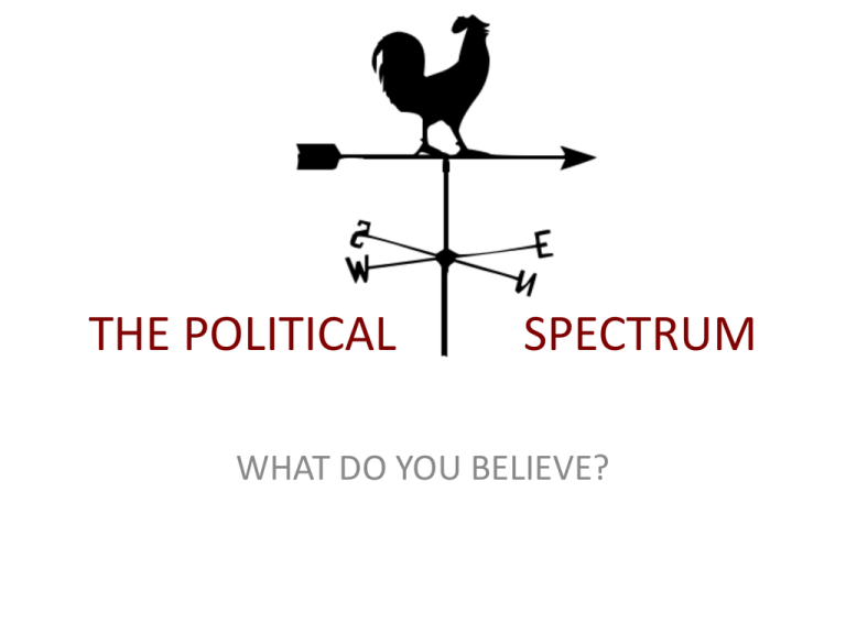 Political Spectrum: Understanding Left, Right & Moderate Views