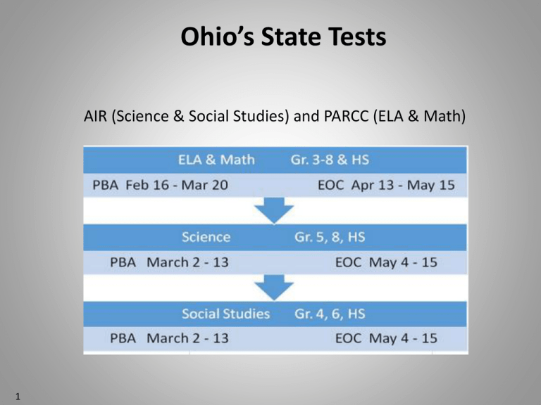 PowerPoint Slides PARCC - Grades 6-8 Training