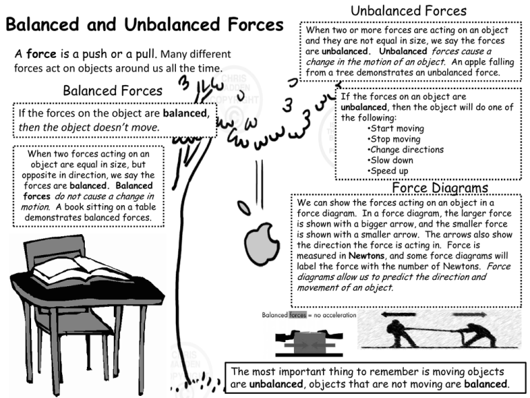 Balanced & Unbalanced Forces Worksheet