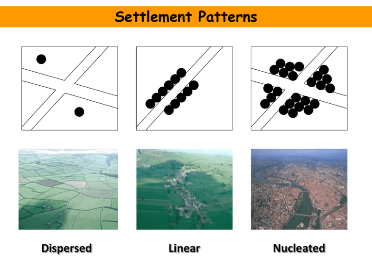Settlement Patterns & Hierarchy Worksheet
