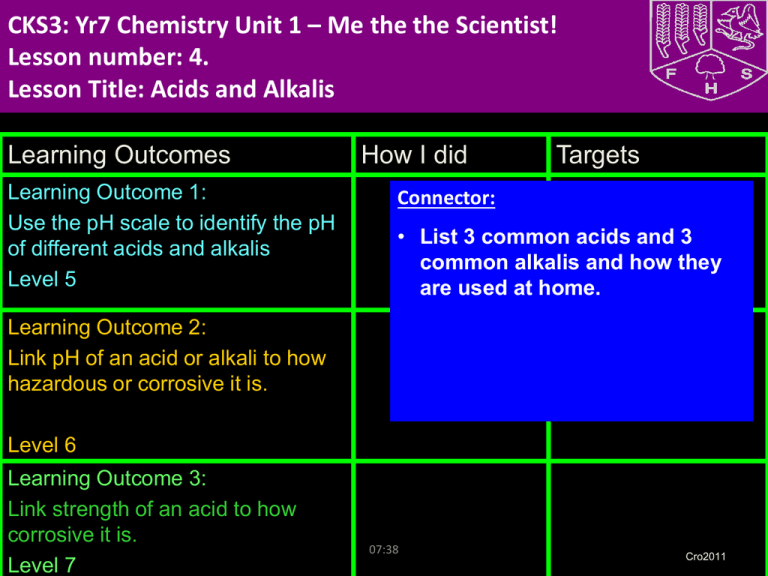 Acids and Alkalis: Year 7 Chemistry Lesson Plan
