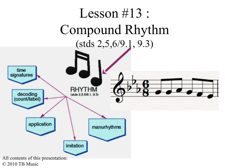 Compound Rhythm: Music Theory Presentation
