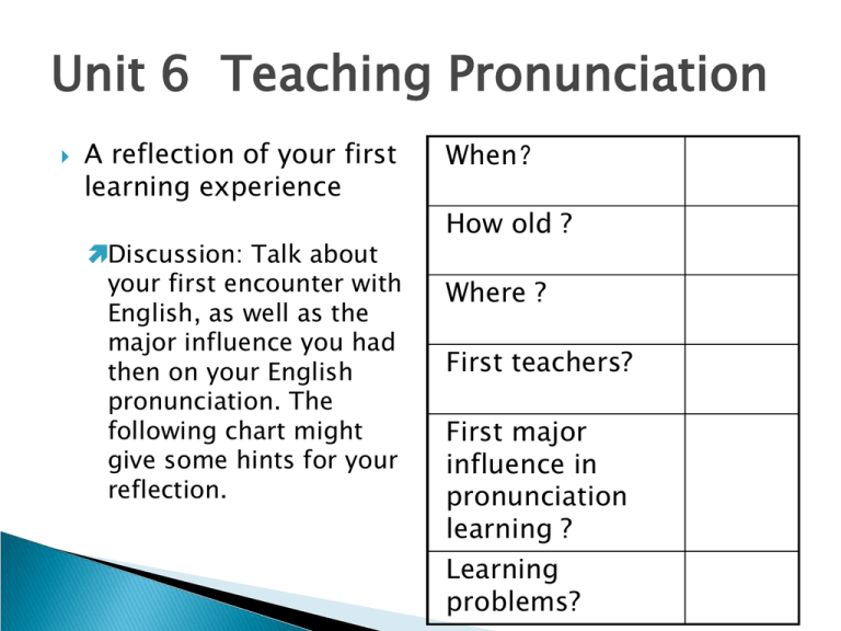 Teaching English Pronunciation: Methods & Practices