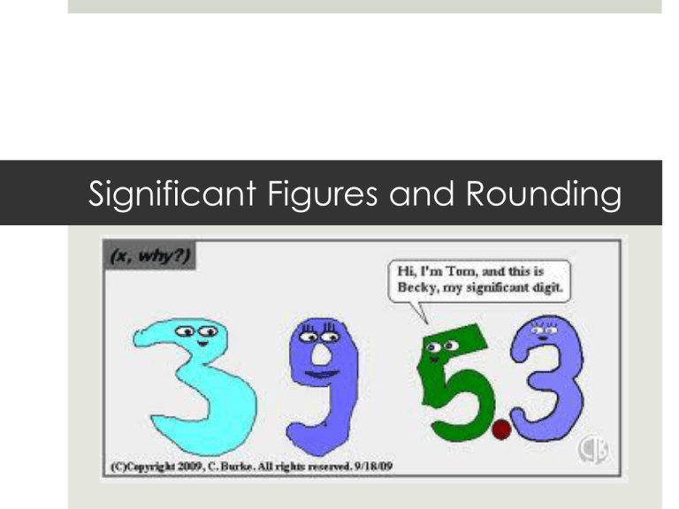 Significant Figures & Rounding: Chemistry Presentation