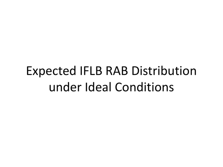 IFLB RAB Distribution Analysis in LTE Networks
