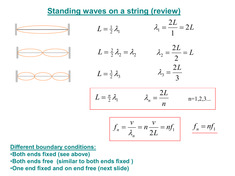 Standing Waves & Sound: Physics Presentation