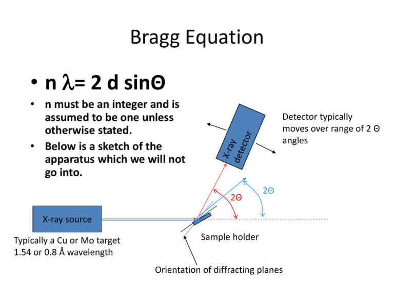 Bragg Equation, Spectroscopy & Unit Cells Presentation