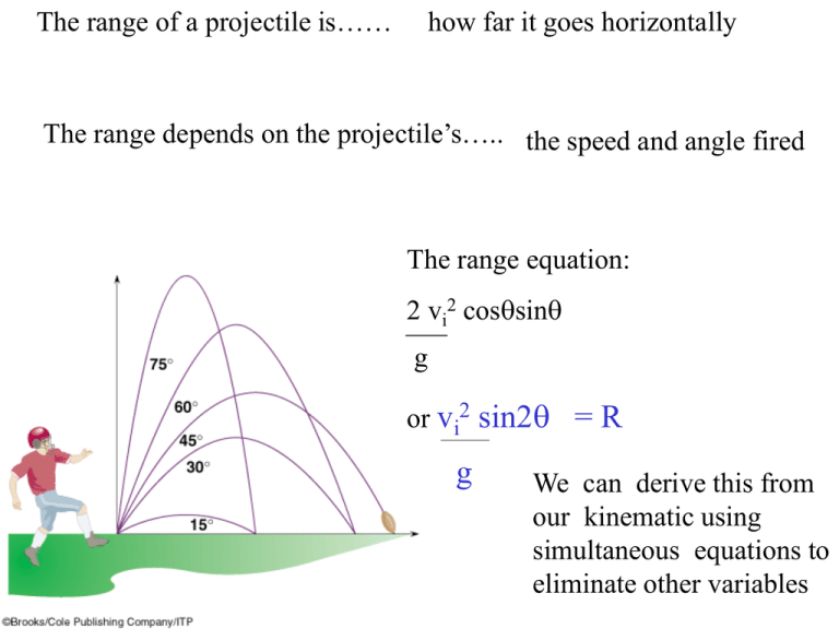 Projectile Motion: Range and Trajectory Equations