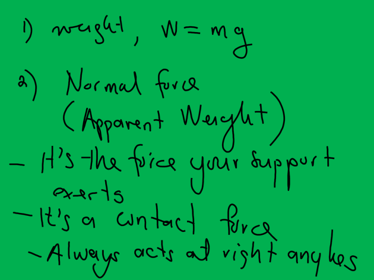 AP Physics Lecture Notes