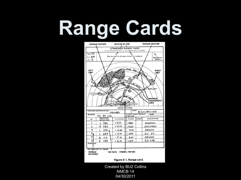 Range Card Guide: Planning and Controlling Direct Fire