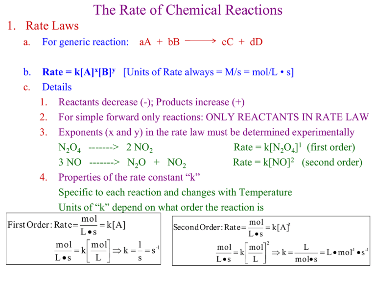 Chemical Kinetics: Rate Laws, Initial Rates, Arrhenius Equation