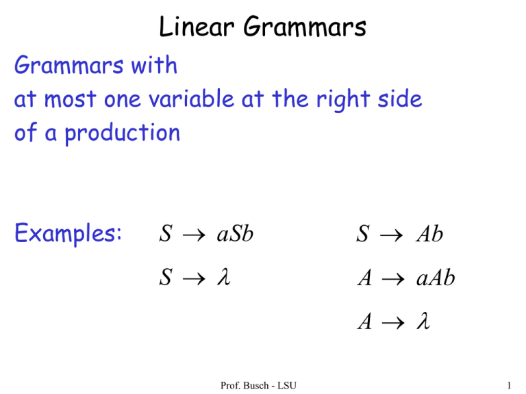 Linear Grammars: Definition, Examples, and Regular Languages