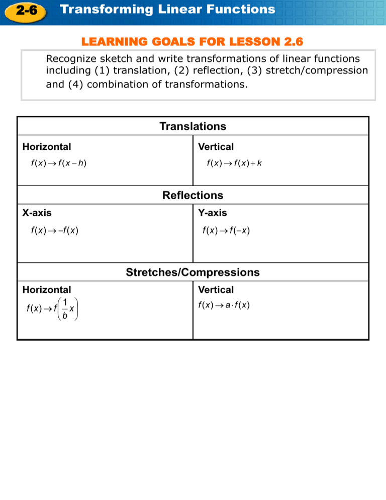 Transforming Linear Functions: Translations, Reflections, Stretches