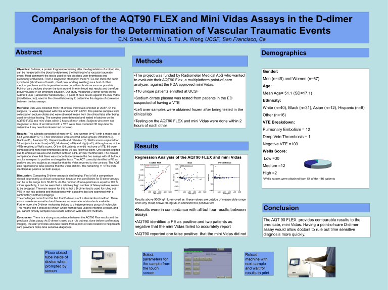 Comparison of the AQT90 FLEX and Mini Vidas