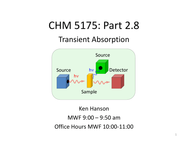 Transient Absorption Spectroscopy Presentation