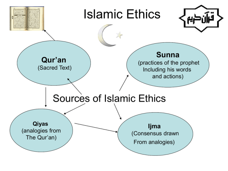 Islamic Ethics: Sources, Jurisprudence, and Bioethics