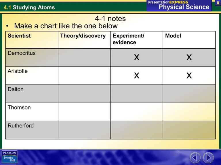 Atomic Theory: Democritus to Rutherford - Presentation