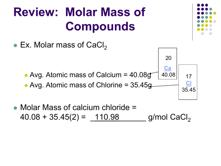 Molar Mass & Mole Conversions: Chemistry Presentation
