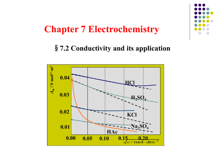 Electrochemistry: Conductivity & Applications - Presentation
