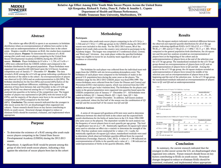 ACSM Poster 2014 Ajit Korgaokar Final version