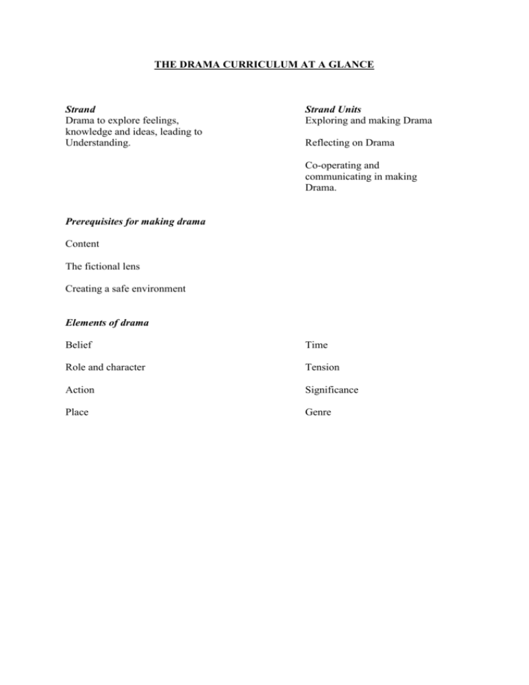 THE DRAMA CURRICULUM AT A GLANCE