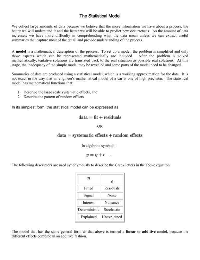 The Statistical Model