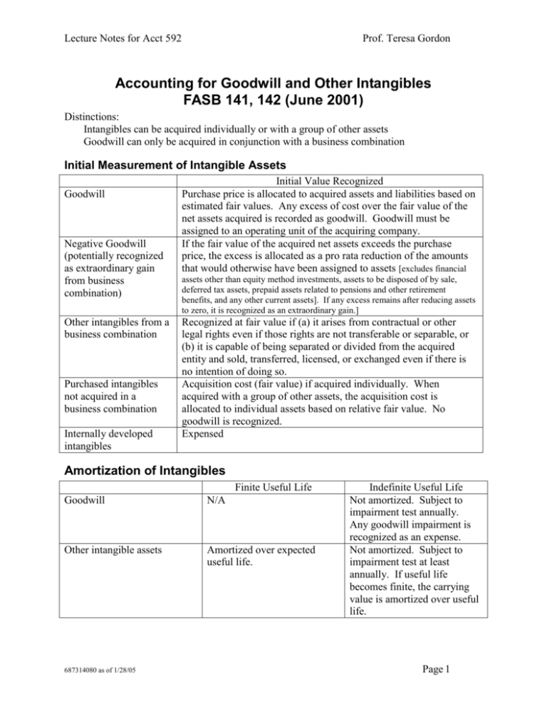 Accounting for Goodwill and Intangibles