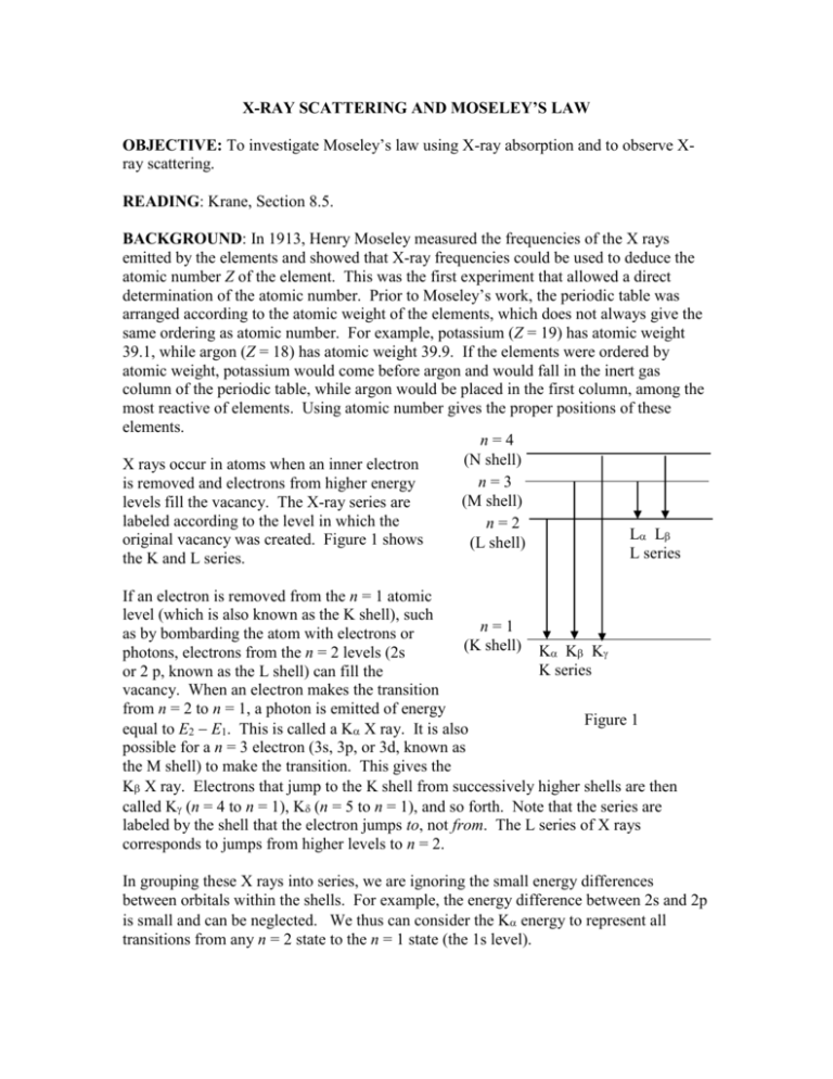 x-ray scattering and moseley`s law
