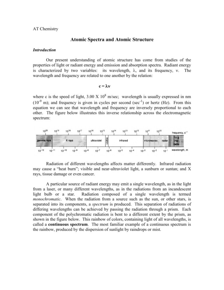 Atomic Spectra and Atomic Structure