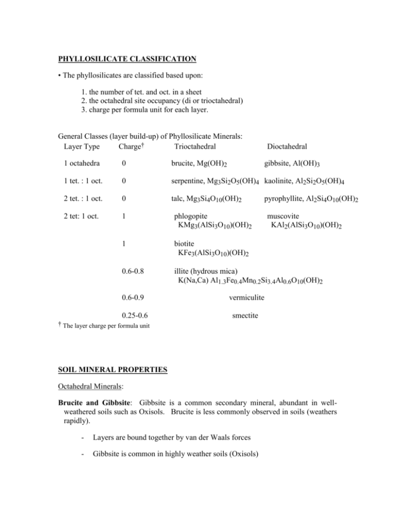 PHYLLOSILICATE CLASSIFICATION