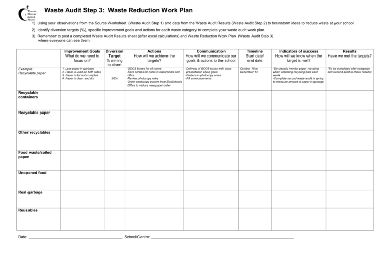 Waste Reduction Work Plan