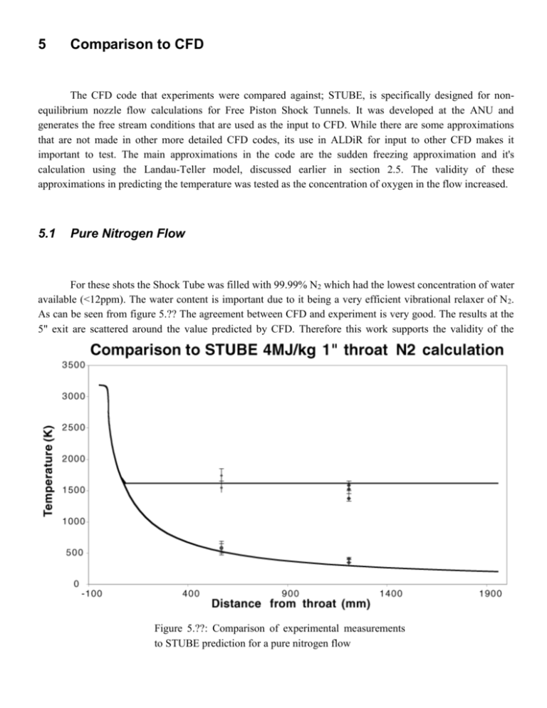 Comparison_to_CFD
