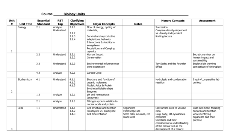 Honors Biology Units
