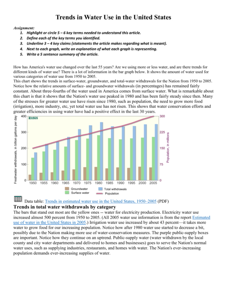 Trends in Water Use in the United States