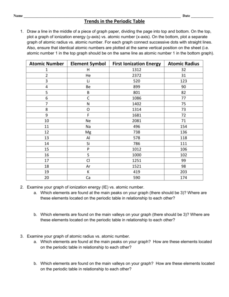 Trends in the Periodic Table