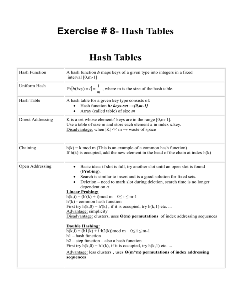 Hash Tables