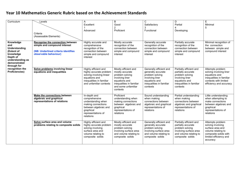 Year 10 Mathematics Generic Rubric based on the Achievement