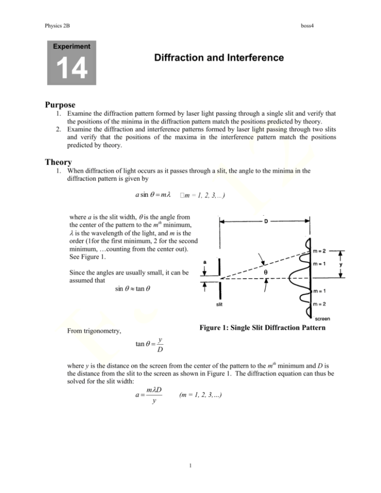 Interference and Diffraction