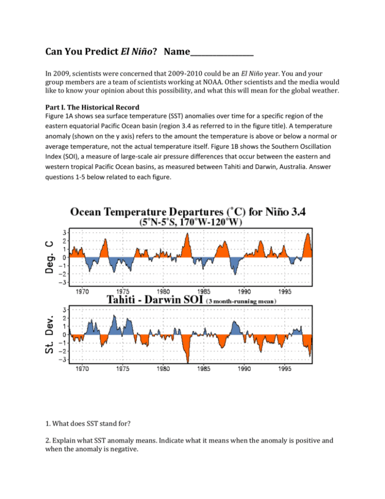 El Nino Student Activity