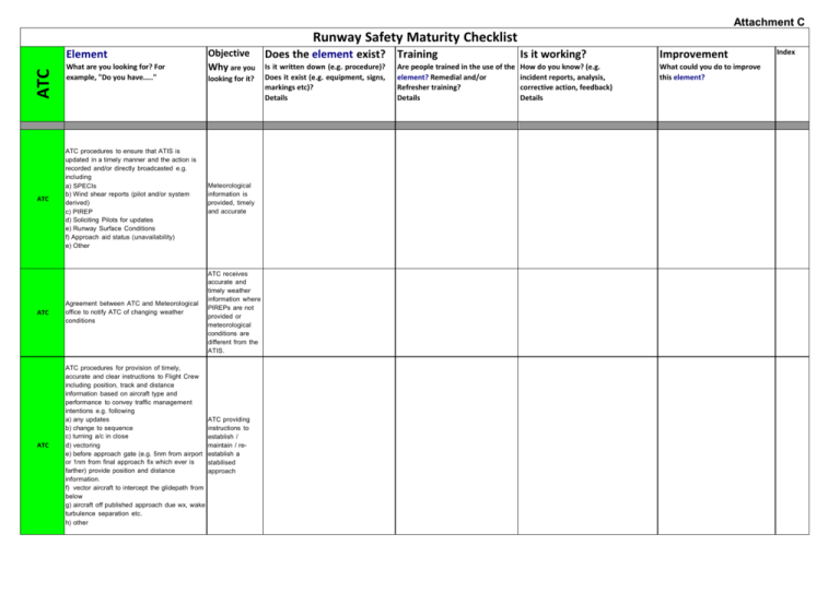 Runway Safety Maturity Checklist