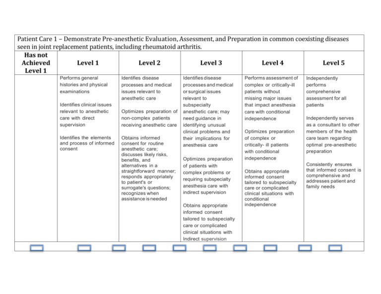 End of Rotation Evaluation