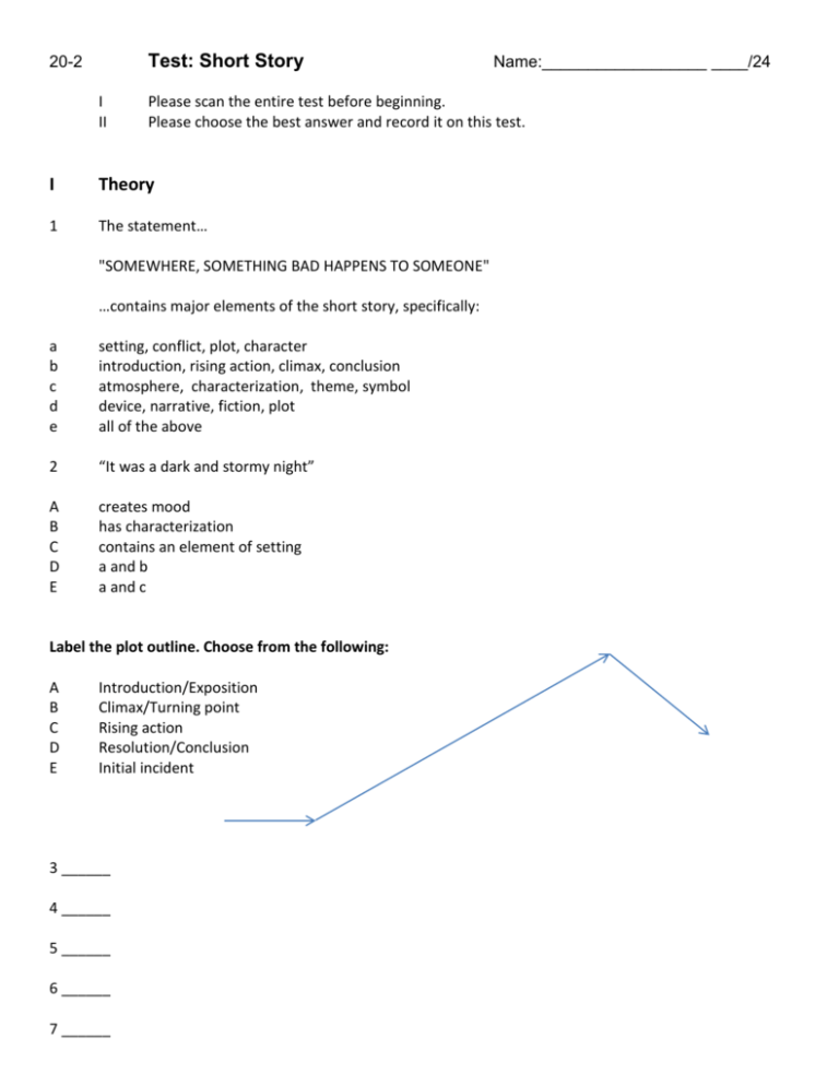 20-2 Short Story Test 2013 GYV Guest RC Plot
